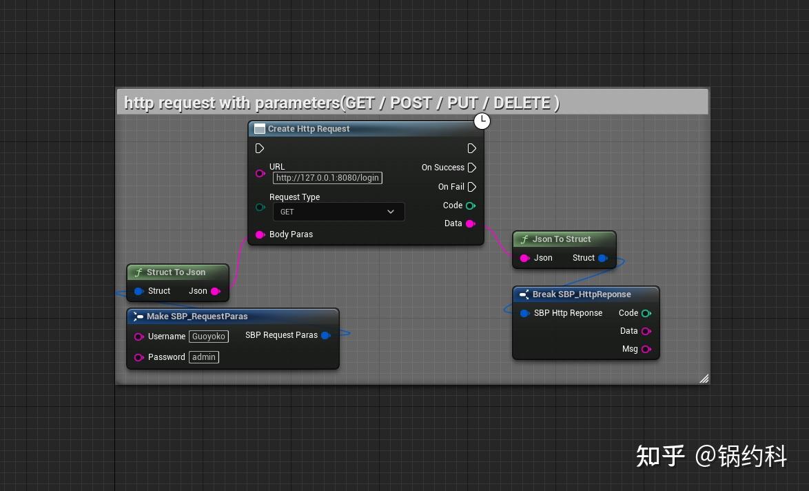 UE4 Http Blueprint For Web - 知乎