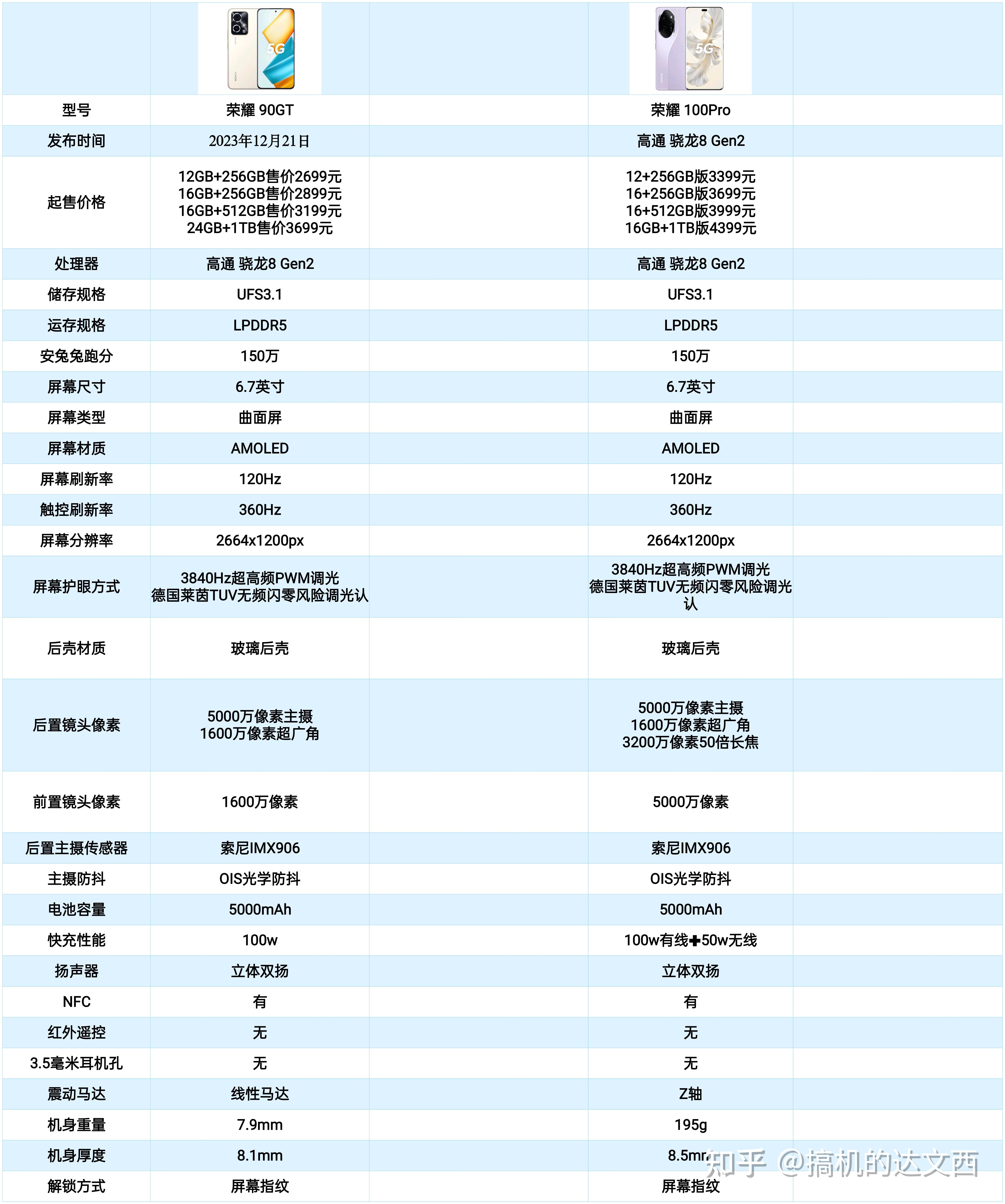 荣耀90GT和荣耀100Pro怎么选？