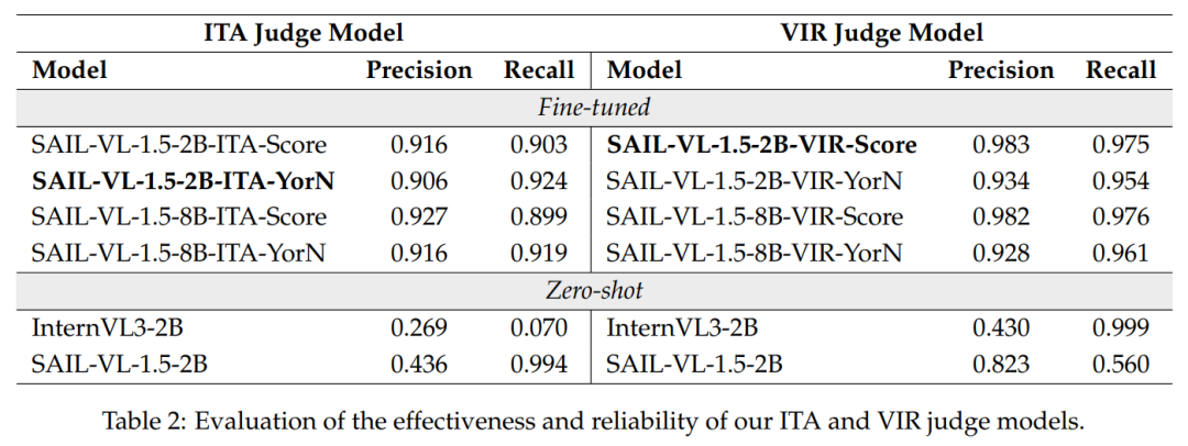 字节跳动SAIL-VL2登顶OpenCompass，开源高效多模态新标杆 - 知乎