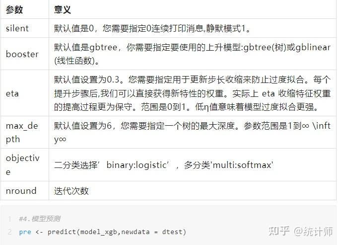 R语言 Xgboost 实战分析代码详解 - 知乎
