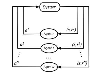 多智能体深度确定性策略梯度(MADDPG)算法介绍及代码实现 - 知乎