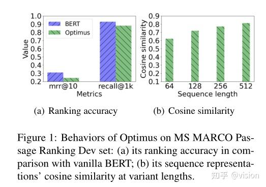 Less is More: Pre-train a Strong Text Encoder for Dense Retrieval Using a Weak Decoder - 知乎