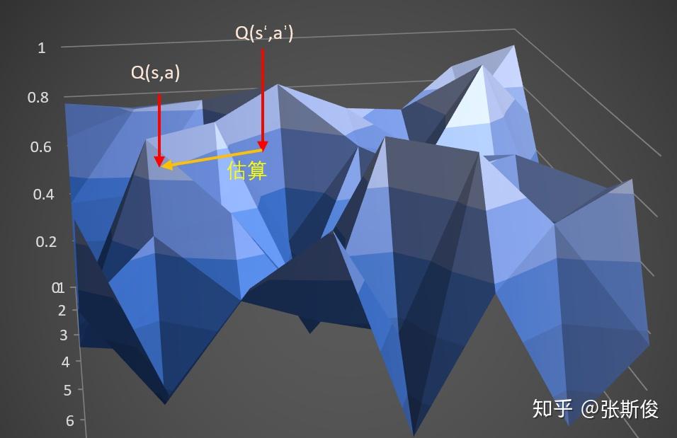 什么是TD3算法？（附代码及代码分析） - 知乎