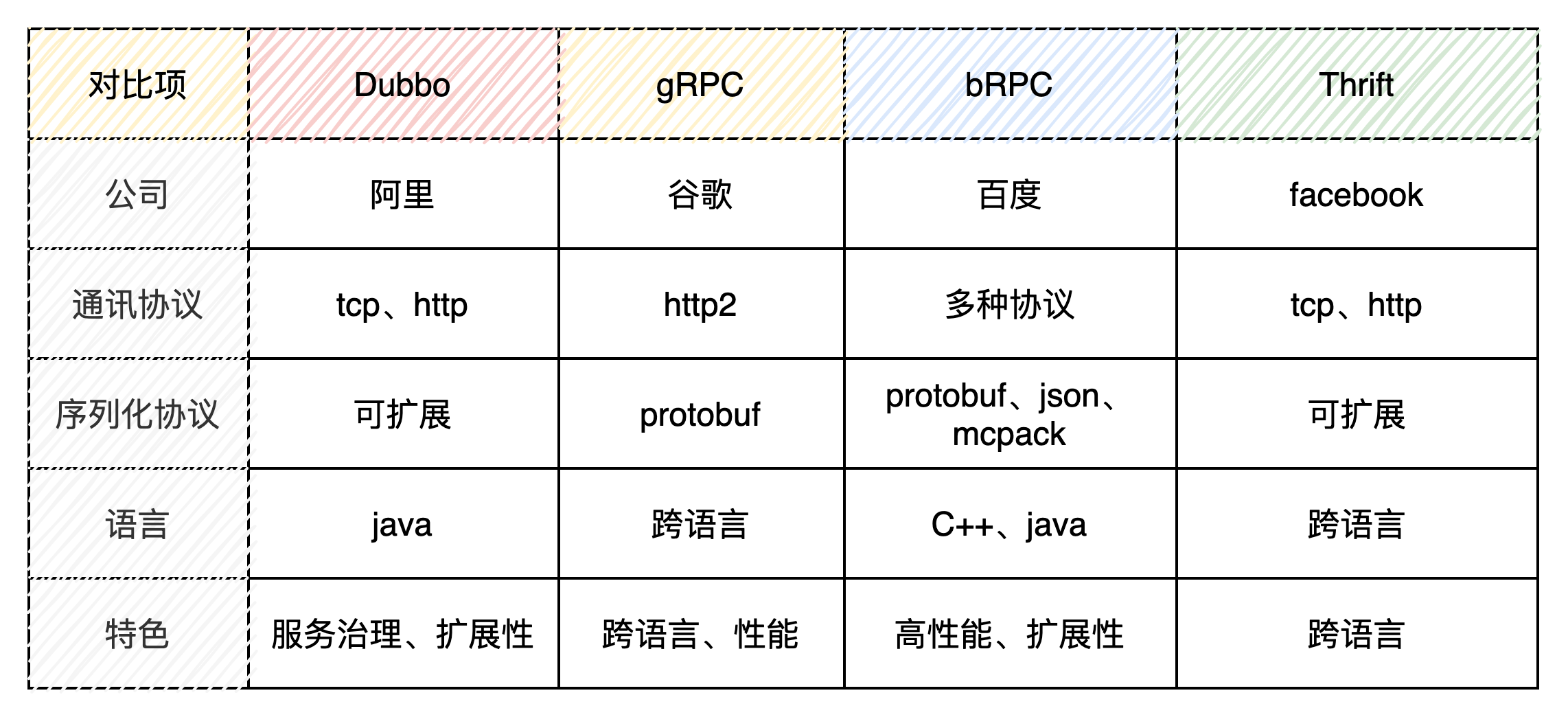 详解微服务之间3大通信方式：网关 API、RPC 和 SideCar - 知乎