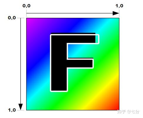 1.6 webgpu textures（纹理） - 知乎
