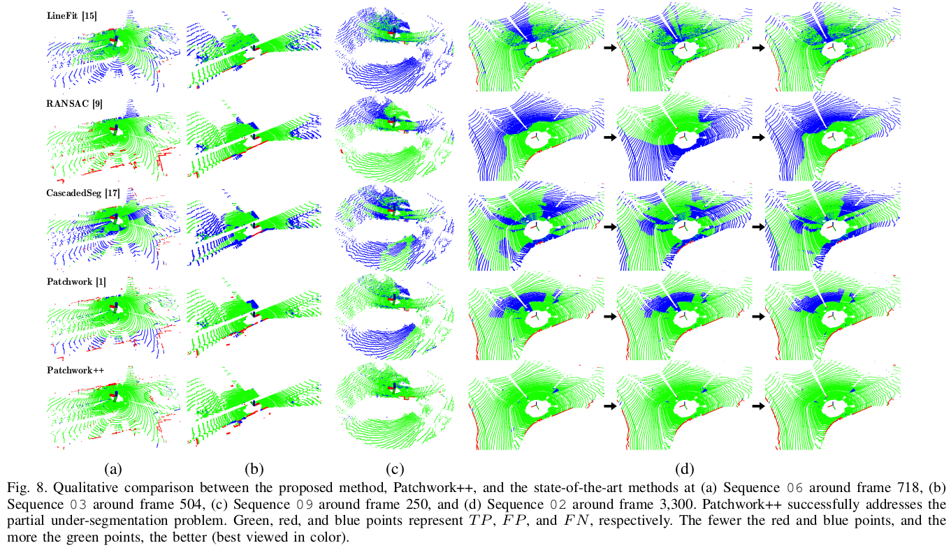 点云地面分割算法Patchwork++ - 知乎