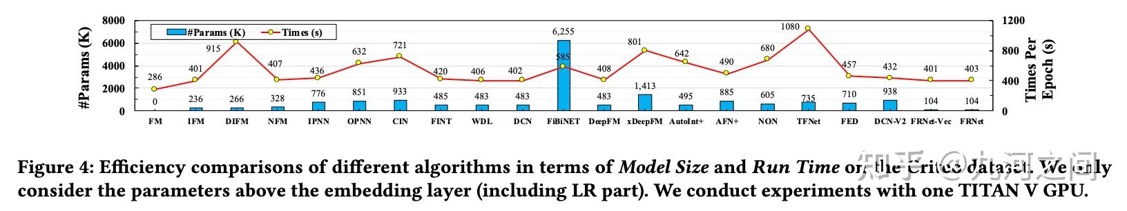 Enhancing CTR Prediction with Context-Aware Feature Representation Learning利用上下文促进特征表征学习|微软与复旦 - 知乎