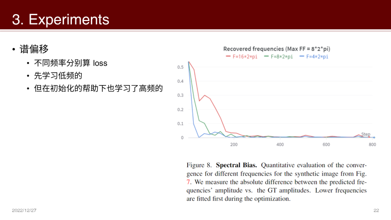 【自监督去噪系列七】位置编码图像先验 PIP: Positional-encoding Image Prior（arXiv'2022） - 知乎