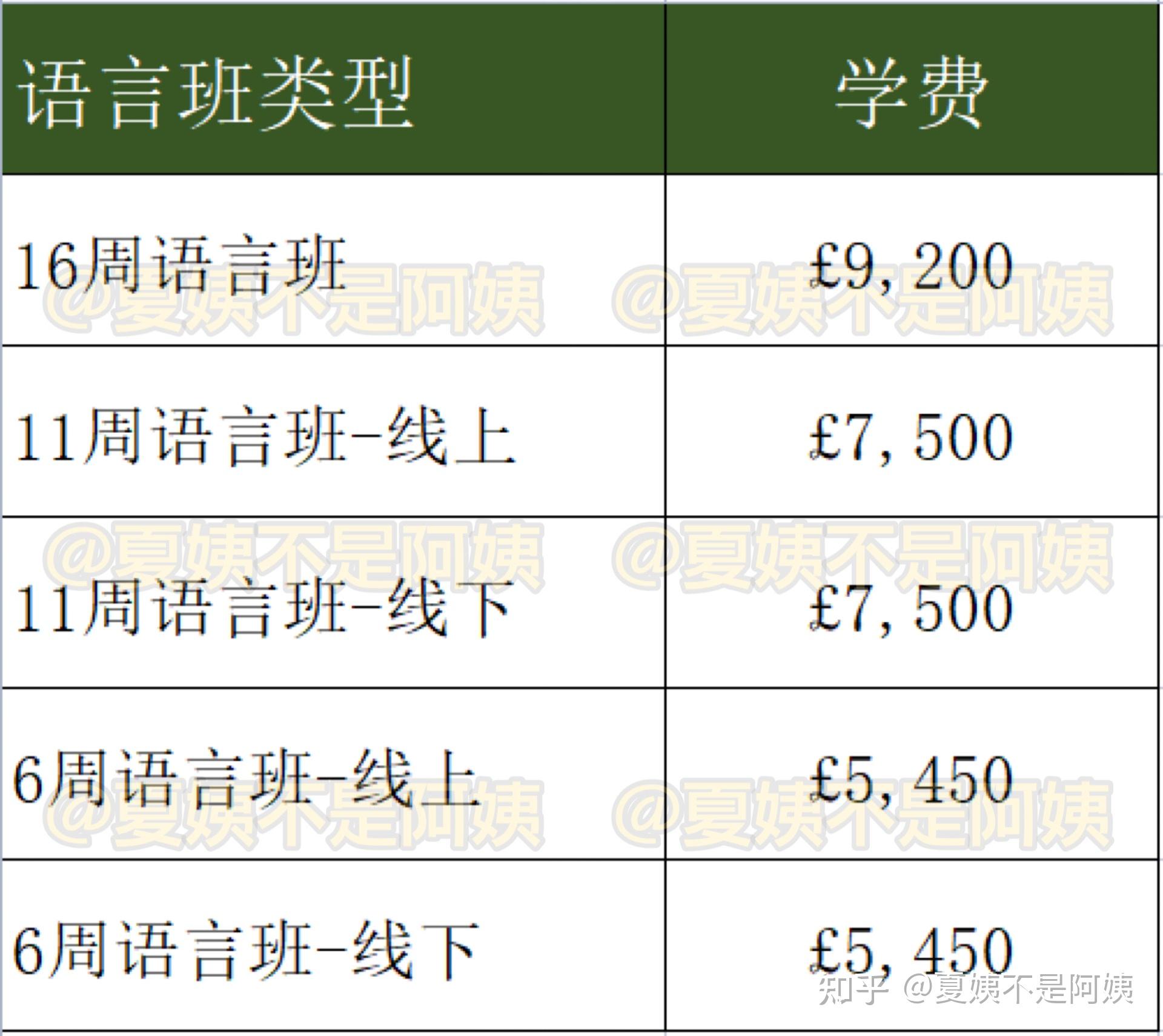 KCL 24FALL语言班：申请要求+申请截止日+学费+授课方式整理 - 知乎
