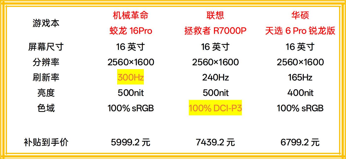 RTX5060游戏本大乱斗：机械革命蛟龙16Pro，联想拯救者R7000P、华硕天选6Pro、 如何选择？ - 知乎