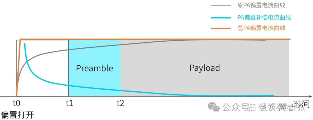 一篇文章讲清EVM（Error Vector Magnitude，误差向量幅度） - 知乎