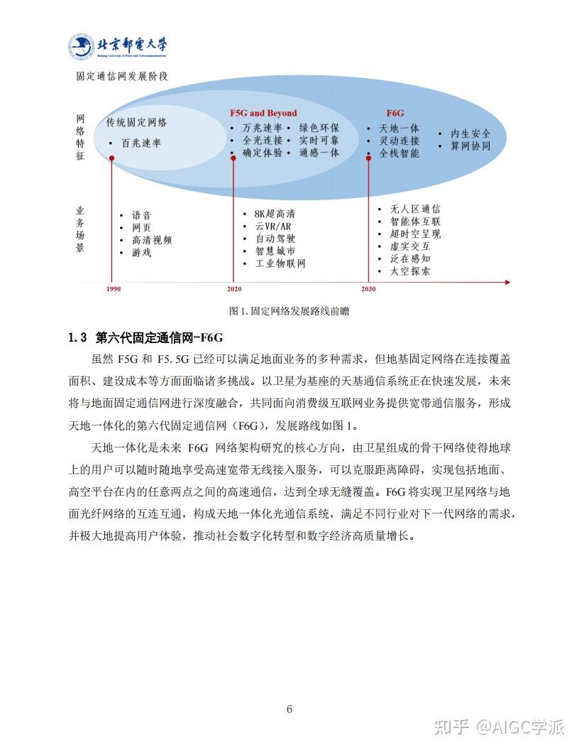 第六代固定通信网（F6G）白皮书V2.0——天地一体化光通信技术 - 知乎