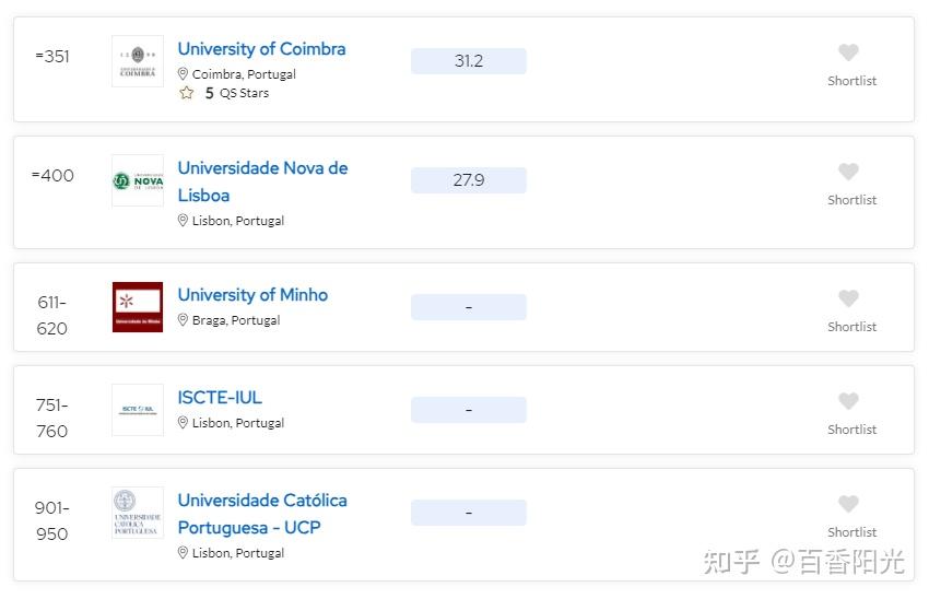 【最新排名】QS2024世界大学排名新鲜出炉！一起看一看葡萄牙高校的亮眼表现吧~ - 知乎