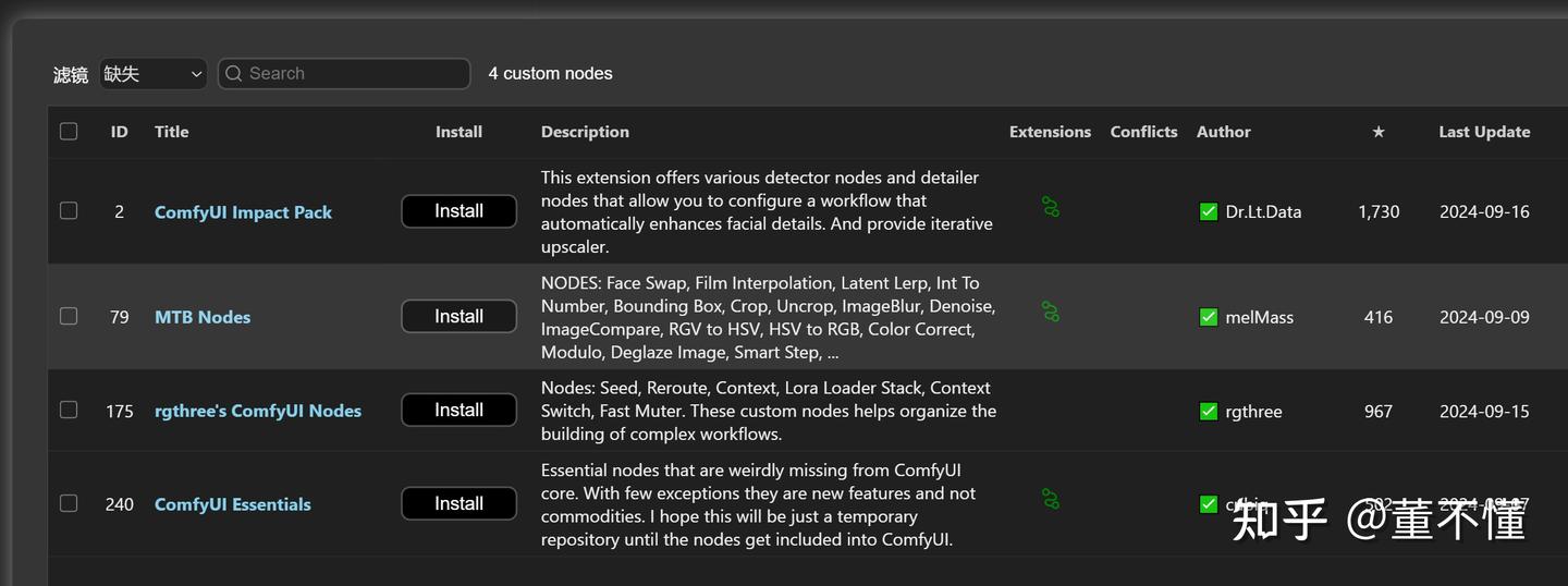 【02】ComfyUI基础 - 管理器的安装汉化监控应用 - 知乎