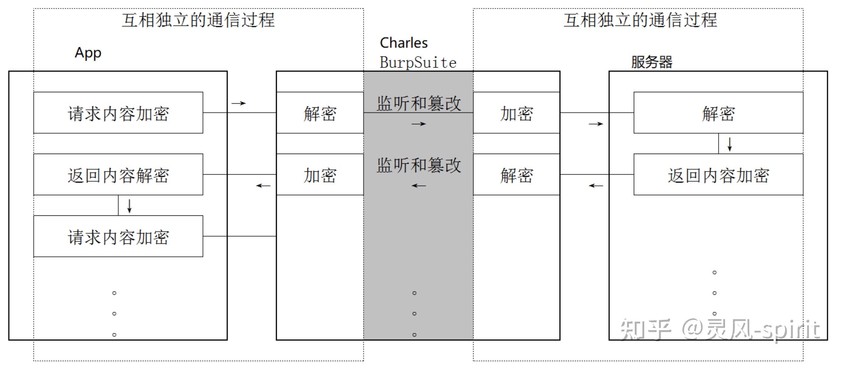 抓包神器之--Charles配置和使用手册 - 知乎