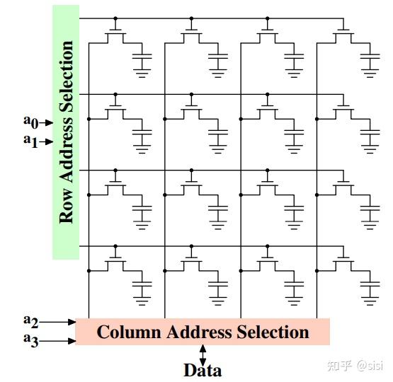 What Every Programmer Should Know About Memory - 知乎
