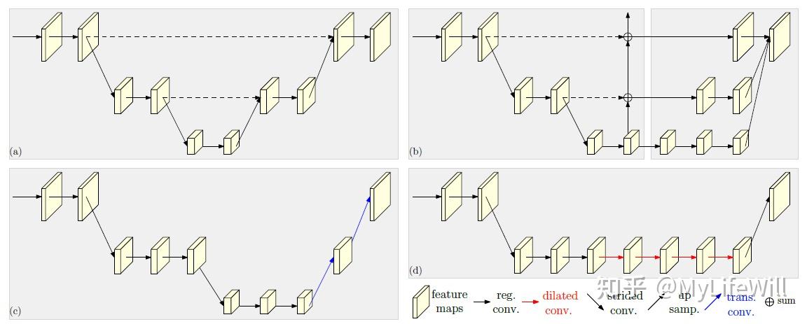 2D 多人姿态估计论文汇总、分类与简介（2022.11.9更新） - 知乎