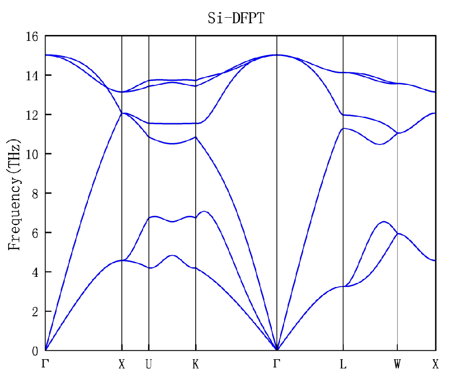 用vasp计算Si的声子谱 - 知乎