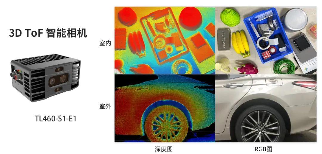 图漾新款ToF智能相机发布 地平线旭日®X3助力3D视觉应用普及 - 知乎
