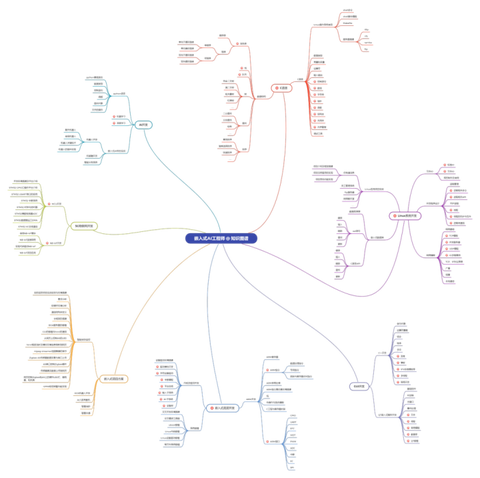 Linux内核中Makefile、Kconfig和.config的关系 - 知乎