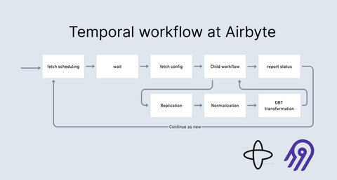 Airbyte：一家开源“数据集成”公司 - 知乎