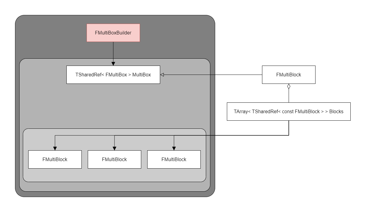 《调教UE5：编辑器拓展指南》UToolMenus 探索 - 知乎