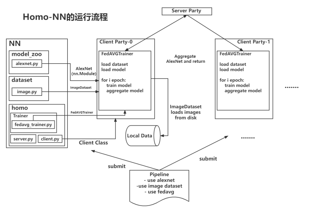 关于FATE-NN模块升级详细介绍 - 知乎