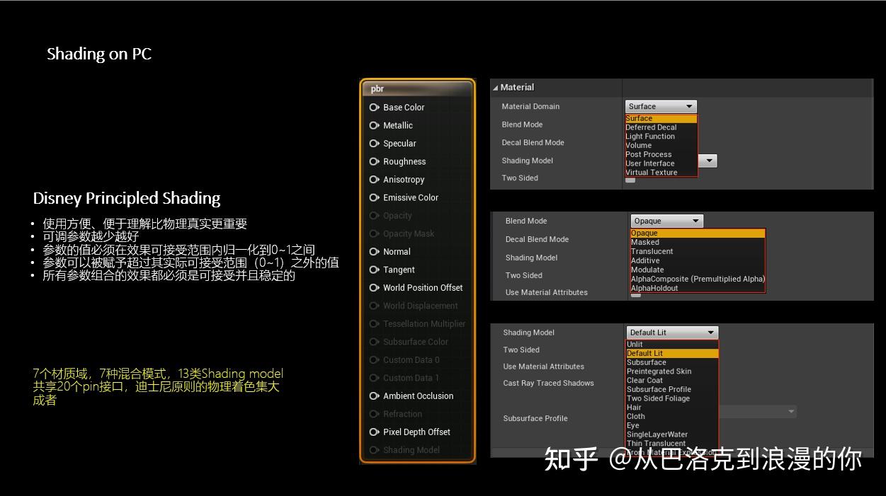 【Unreal从0到1】【第三章：基于物理的渲染】3.1，Disney原则的PBR在UE4中的应用 - 知乎