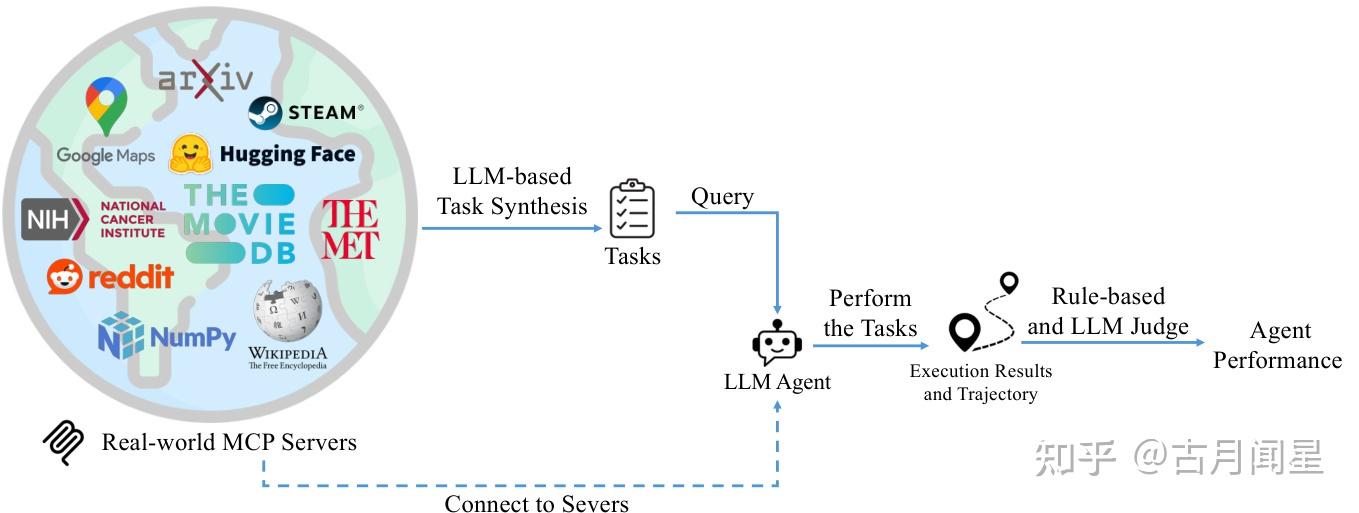HF八月「Agent智能体」方向论文: AgentFly、GLM-4.5、WebWatcher、Chain-of-Agents等 - 知乎