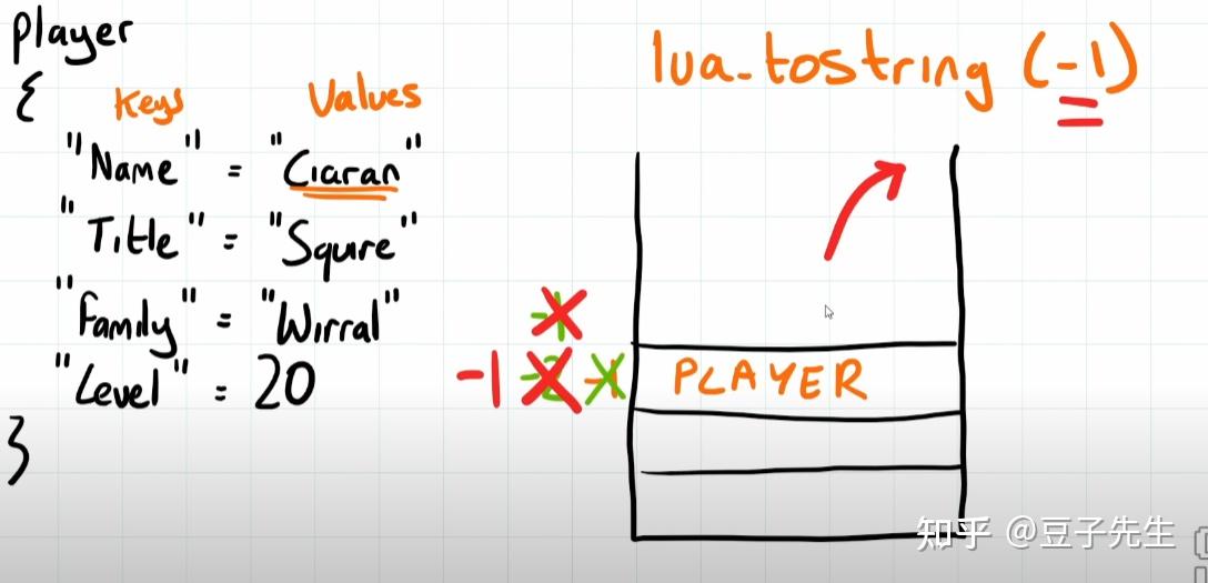 在 C++ 中嵌入 Lua - 知乎