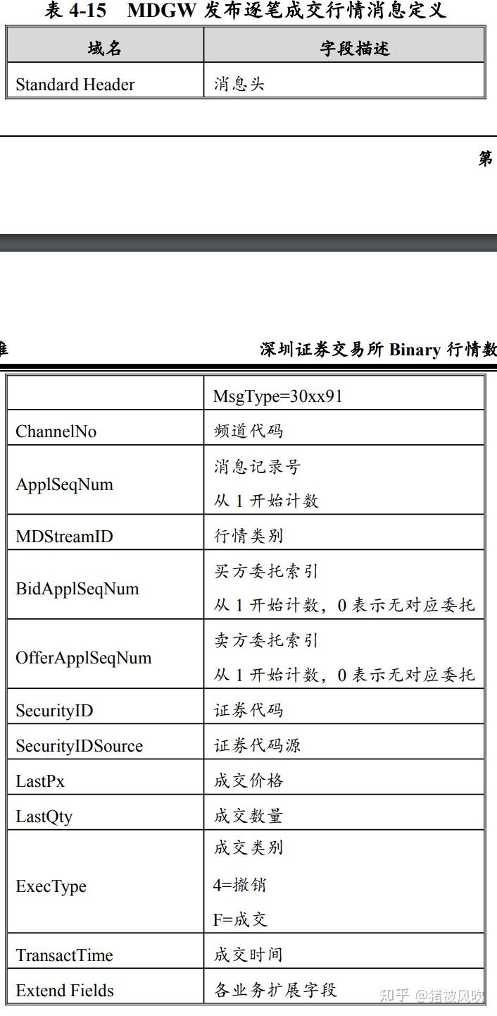 level2 逐笔数据重建orderbook原理(1) - 深交所 - 知乎