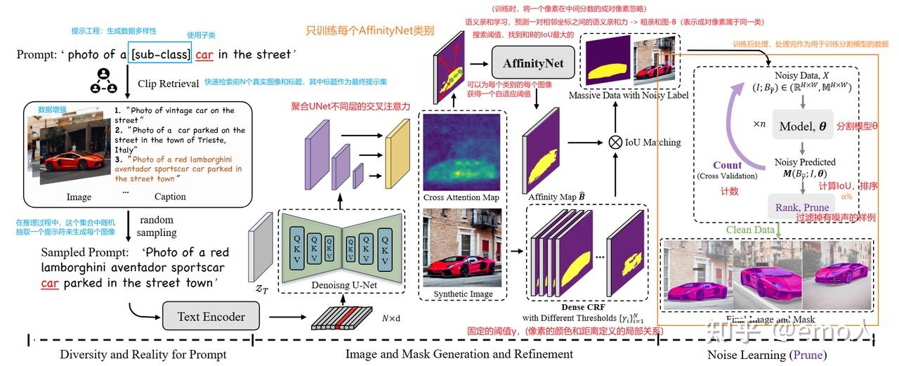 总结一些SD和分割相关的工作[2024/7/29] - 知乎