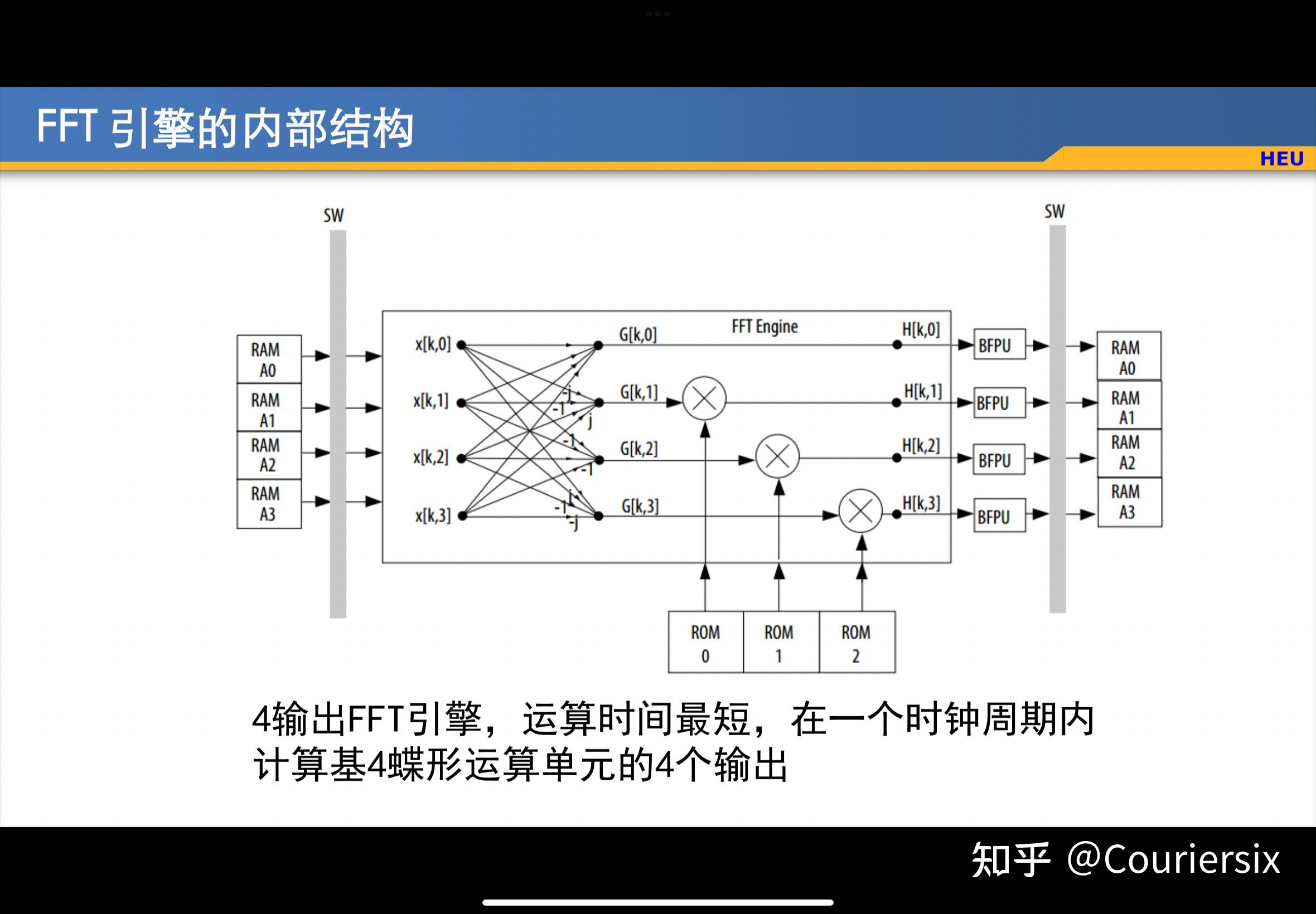 fpga在实现fft方面与单片机的实现方法有什么区别，其优势在哪？ - 知乎