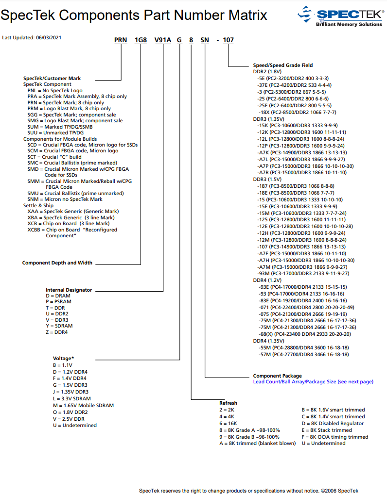 【图吧小白教程】SpecTek大S降级片DRAM颗粒等级查询 - 知乎