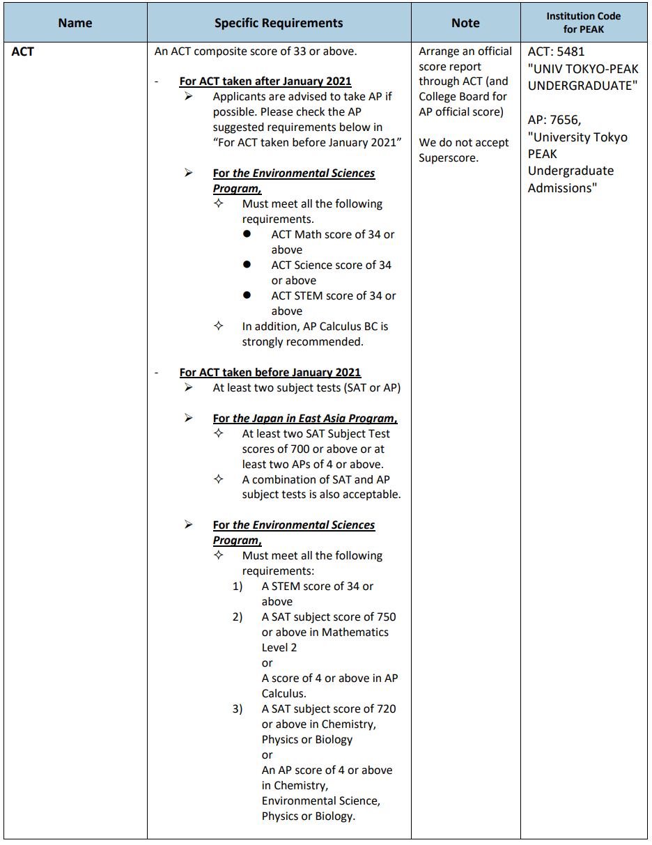 2023年入学｜SGU 本科项目巅峰—东京大学【PEAK】申请要项解析 - 知乎