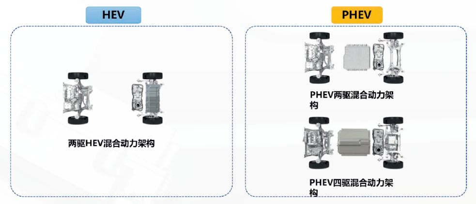 电驱技术|长城柠檬混动DHT技术解析 - 知乎