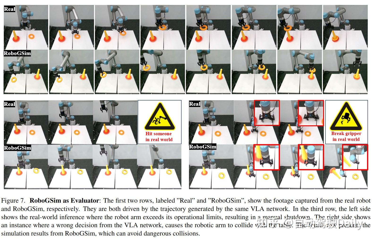 RoboGSim: Real2Sim2Real范式的数据合成器和闭环仿真器 - 知乎
