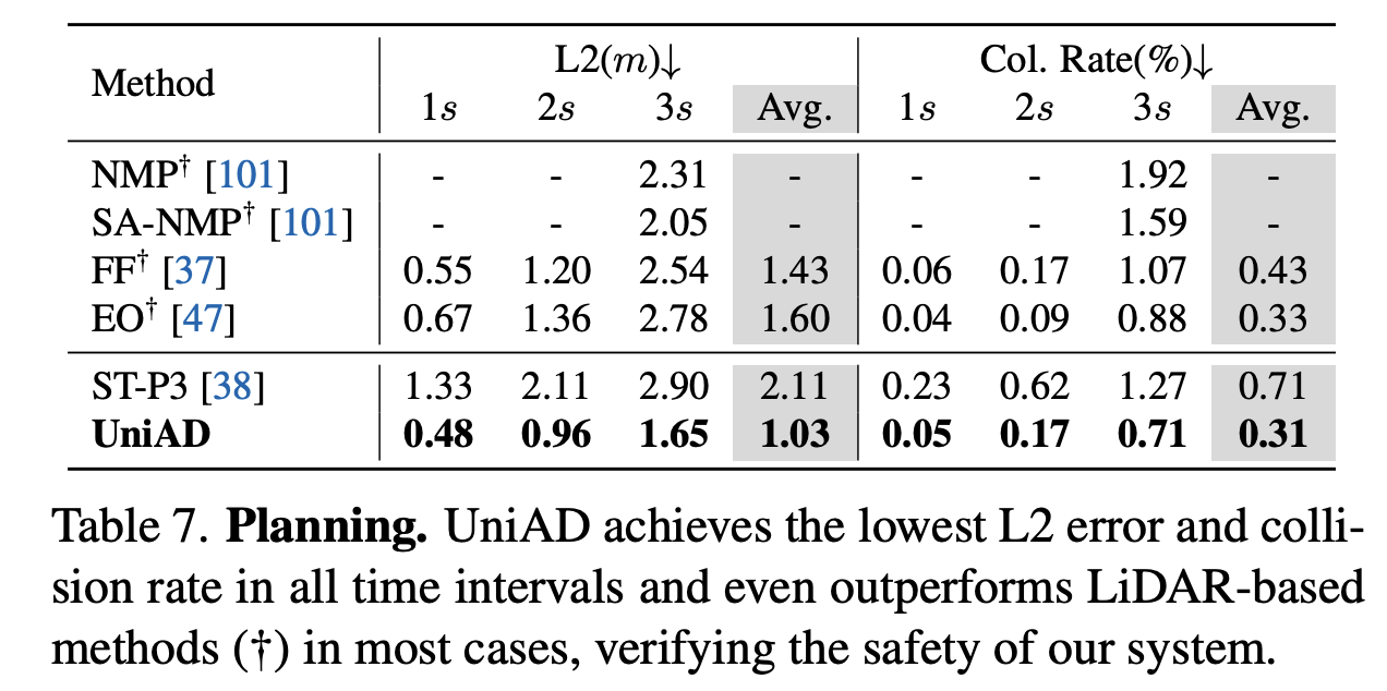 UniAD: Planning-oriented Autonomous Driving - 知乎