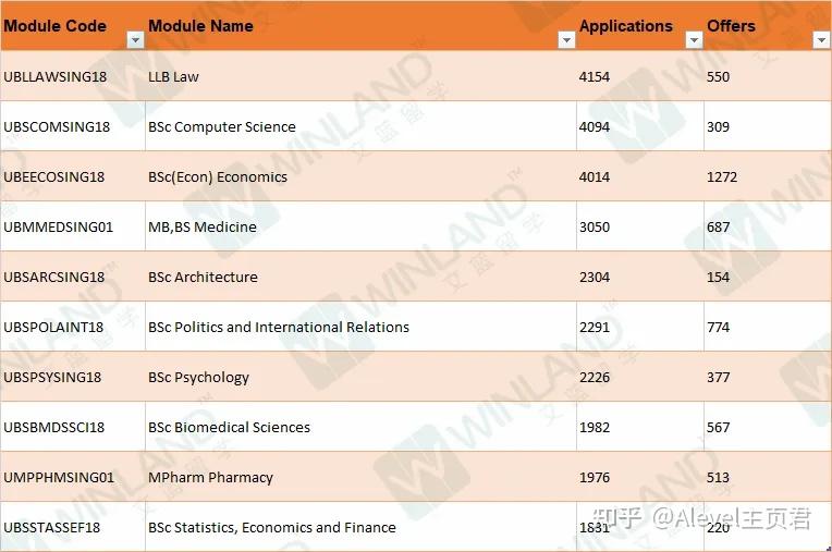 UCL你真的，我哭了，25fall反手一个学费暴涨？整体提升6.1%！ - 知乎