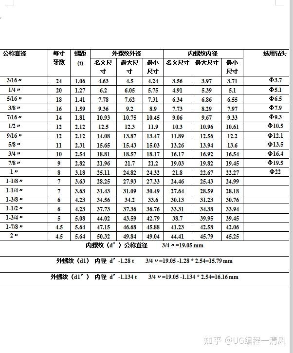 标准公制螺纹基本牙型和公式 - 知乎