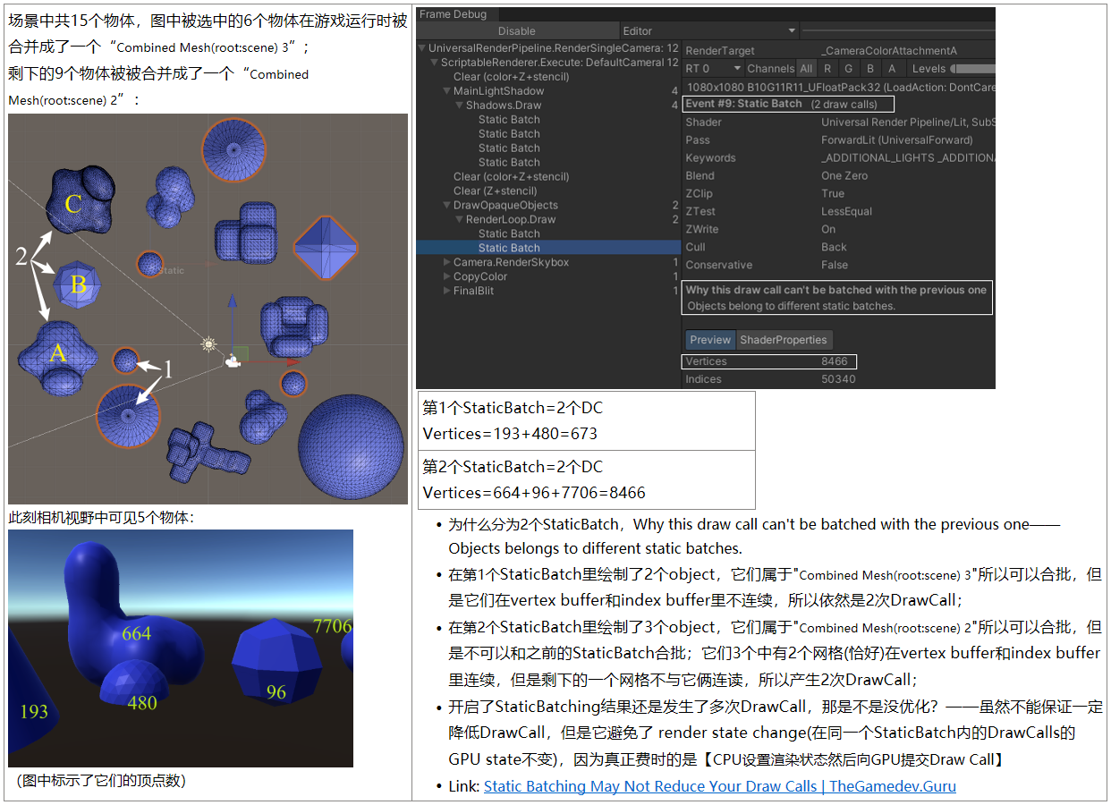 unity 性能优化 场景模型性能优化（Drawcall 优化） - 知乎