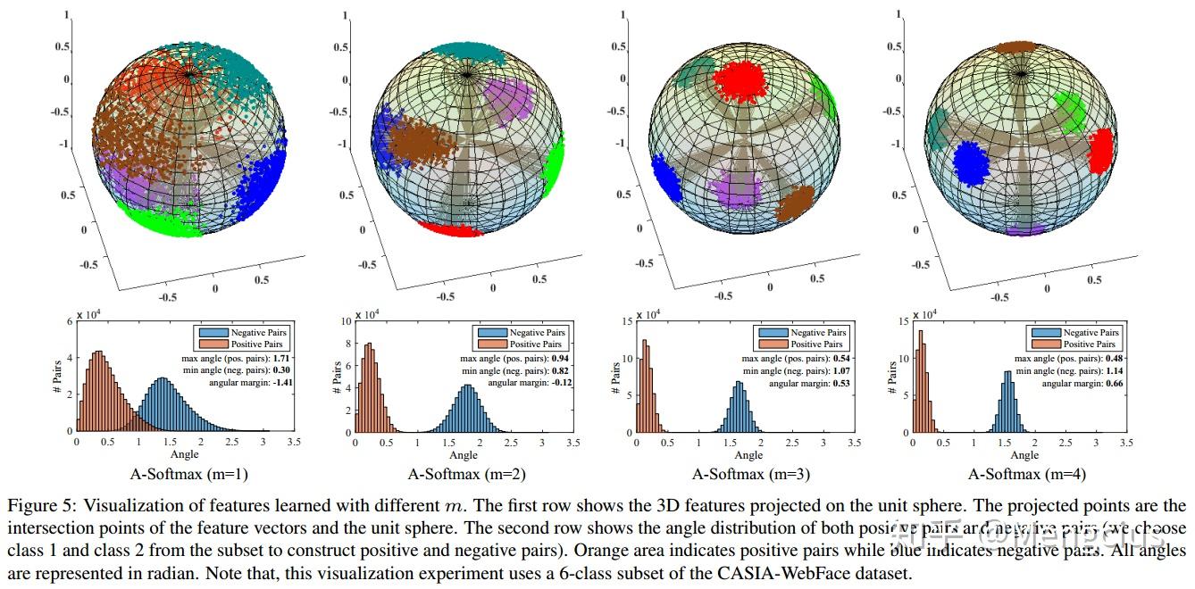 人脸识别合集 | 8 SphereFace解析 - 知乎