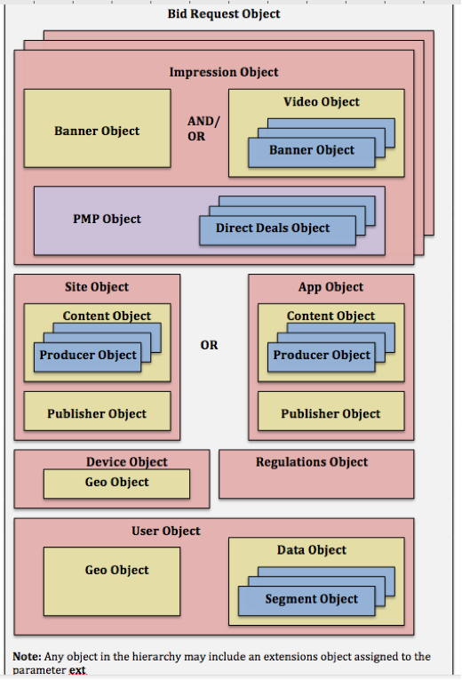 OpenRTBv2.5-IAB关于程序化模式的定义系列【基础类】 - 知乎