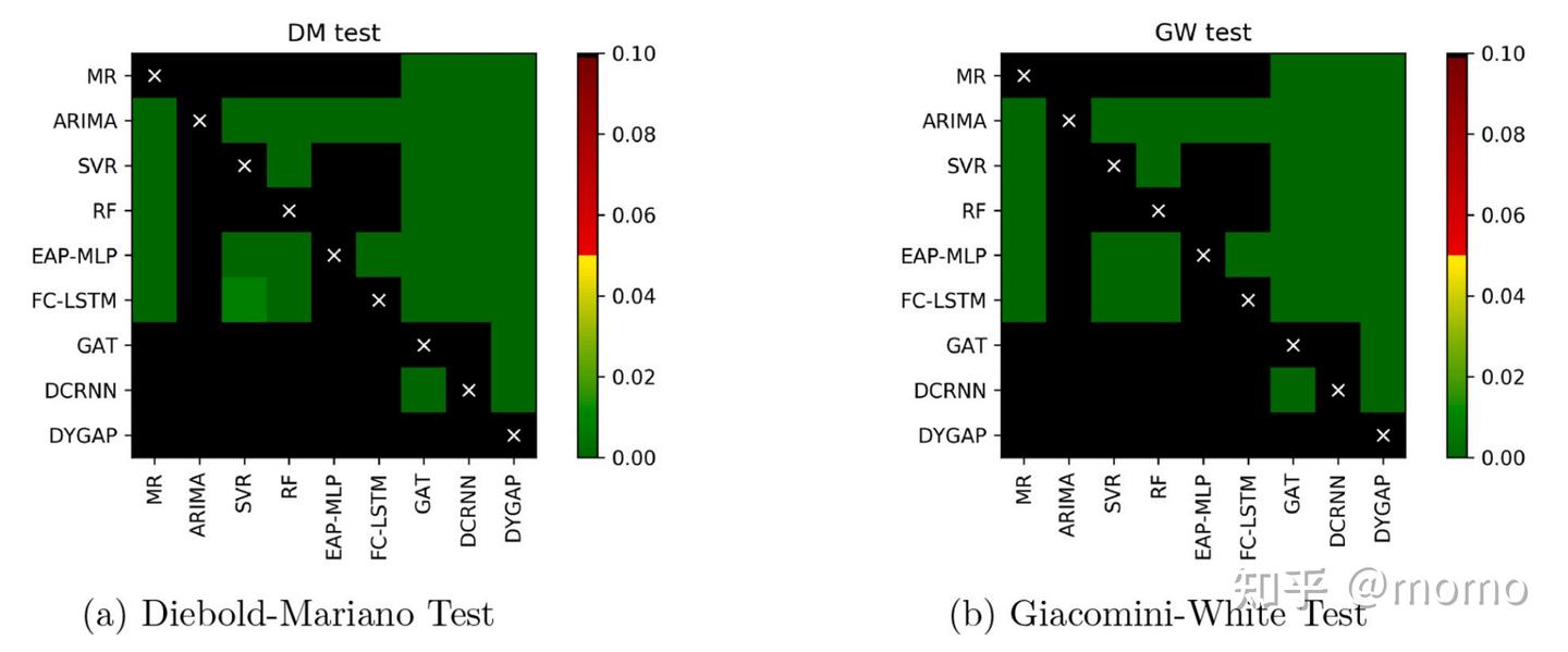 Python学习：如何进行Giacomini-White检验？ - 知乎