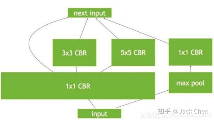深度解读：RepVGG - 知乎