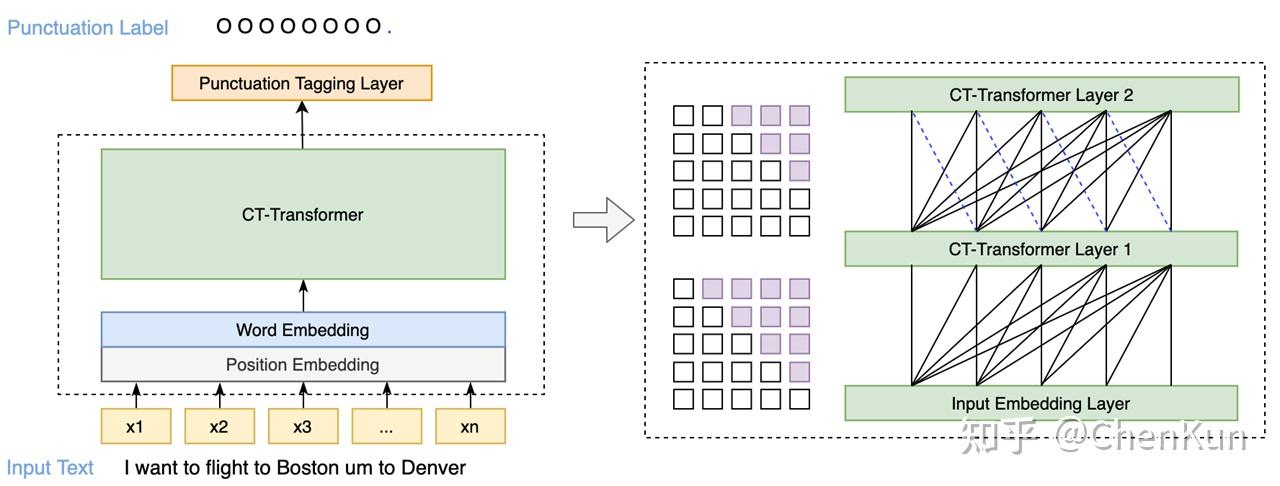 阿里达摩院发布超好用的ASR离线转写SDK - 知乎