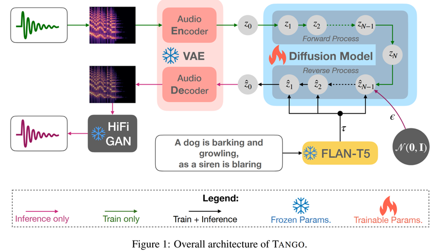 Tango2: Aligning Diffusion-based Text-to-Audio Generations through Direct Preference ...