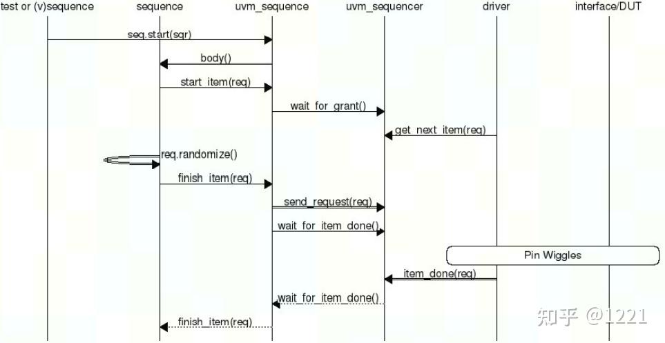 DVCON2017-USA 1.3《Keeping Your Sequences Relevant》 - 知乎