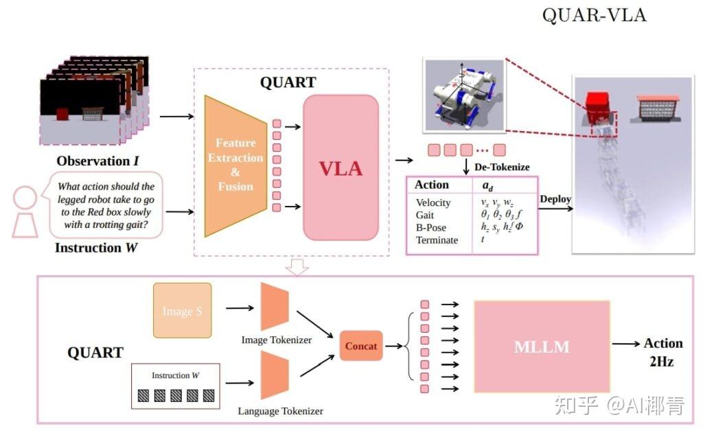 VLA入门（附代码） - 知乎