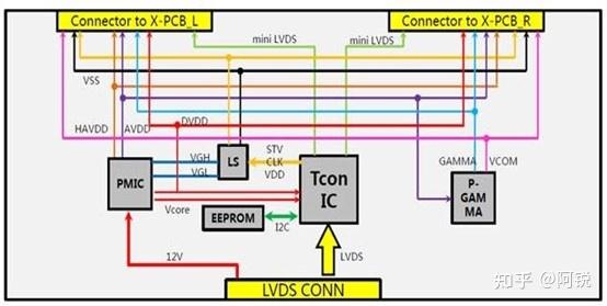 LCD TCON 控制板原理与IC简介 - 知乎